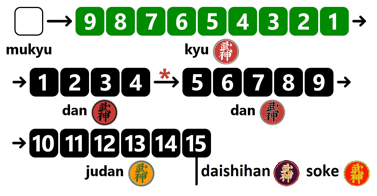 bujinkan rankings v2 – Bujinkan Madison Dojo